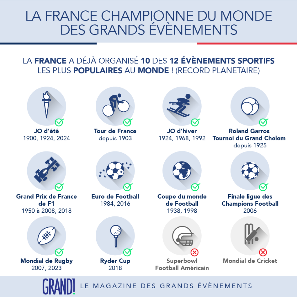 La France championne du monde des grands événements